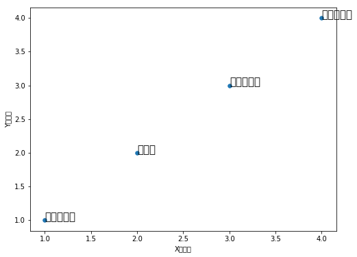 Matplotlibの文字化け問題でハマった時のメモ Python Qiita 4940