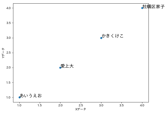 Matplotlibの文字化け問題でハマった時のメモ Python Qiita 8982