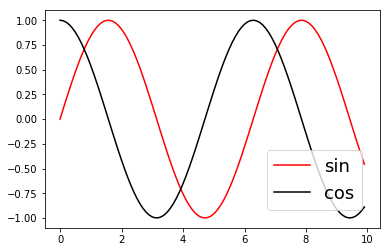 matplotlib の legend(凡例) の 位置を調整する #Python - Qiita