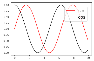 matplotlib の legend(凡例) の 位置を調整する #Python - Qiita