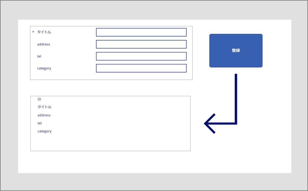 [PowerApps Tip's]Form.LastSubmit ～Submitした結果を即時に得る～ #PowerApps - Qiita