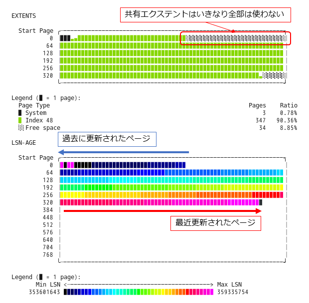 MySQL InnoDBの領域管理 #MySQL - Qiita