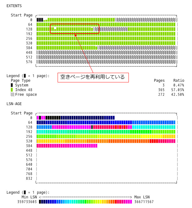 MySQL InnoDBの領域管理 #MySQL - Qiita