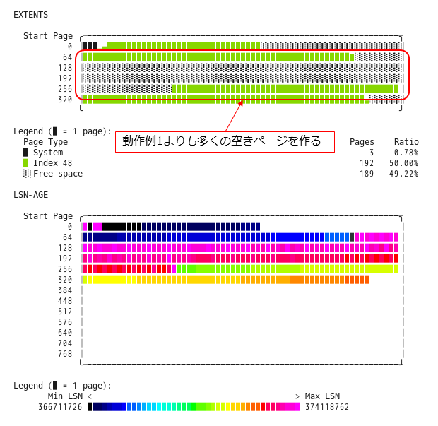 MySQL InnoDBの領域管理 #MySQL - Qiita