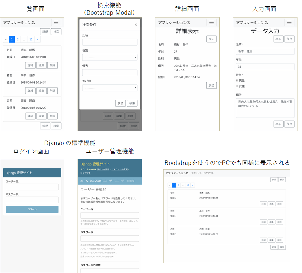 [Python] Djangoチュートリアル - 汎用業務Webアプリを最速で作る #Heroku - Qiita