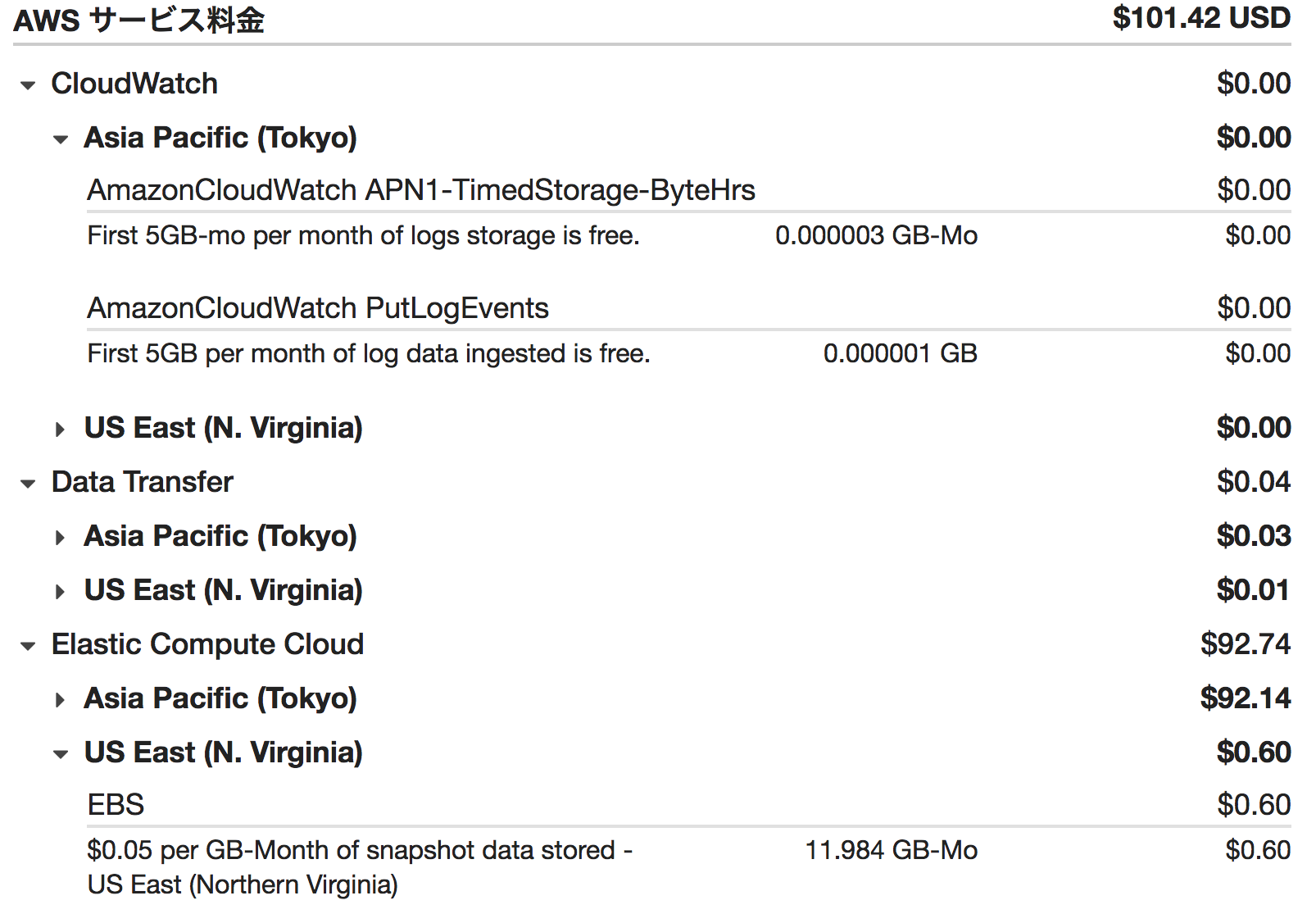 BigqueryとColaboratoryで売上を統計分析する基盤を試作した話 #Python - Qiita