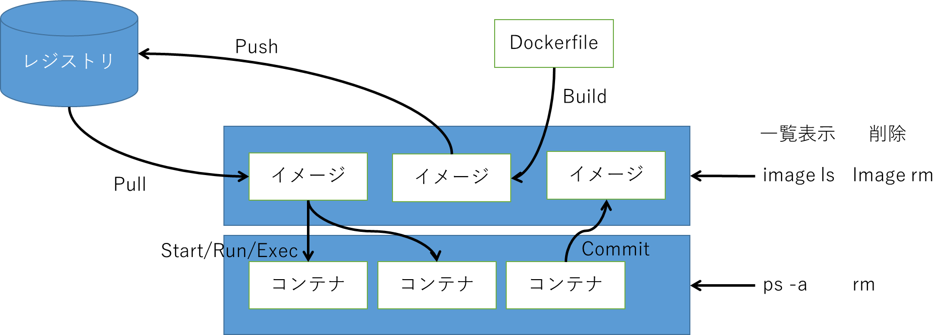 Windows 10 Hyper-Vユーザに送るDockerの解説 #Docker - Qiita