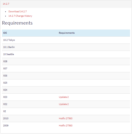 Delphi に最新版の IntraWeb (VCL for the Web) をインストールする #プログラミング - Qiita