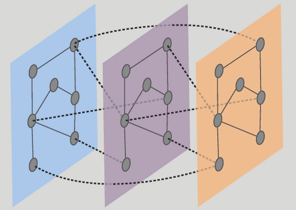 Toeplitz Inverse Covariance-based Clustering ~時系列クラスタリング~ #機械学習 - Qiita