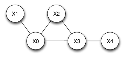 Toeplitz Inverse Covariance-based Clustering ~時系列クラスタリング~ #機械学習 - Qiita