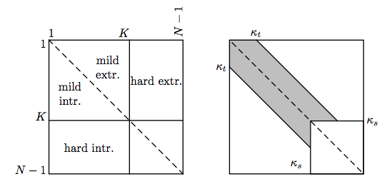 Co-Ranking Matrix による次元削減の評価 #機械学習 - Qiita