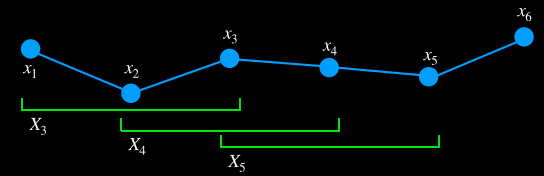 Toeplitz Inverse Covariance-based Clustering ~時系列クラスタリング~ #機械学習 - Qiita