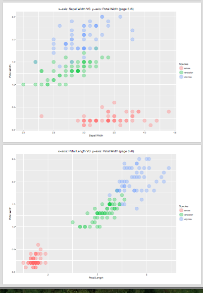 R ggplot でループを利用した散布図（scatter plot）を描きpdf出力したかったのです #グラフ - Qiita