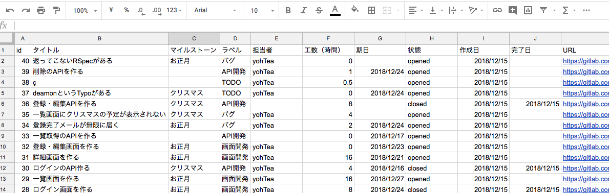 GitlabのIssueをSpreadSheetで集計しよう #GoogleAppsScript - Qiita