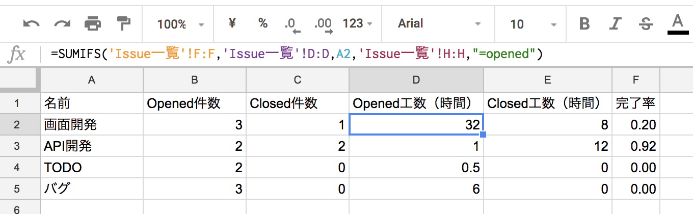 GitlabのIssueをSpreadSheetで集計しよう #GoogleAppsScript - Qiita