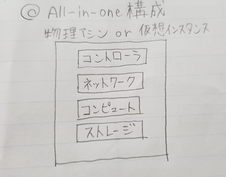 【OpenStack入門】OpenStackを0から理解するためのページ！主要な新旧コマンドもまとめました。【兼OPCEL対策】 #openstack - Qiita