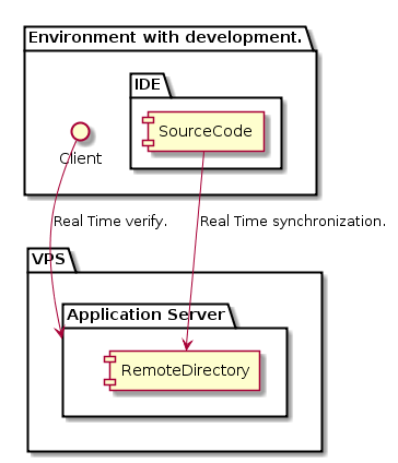 lsyncdを使用したリアルタイム同期 #開発環境 - Qiita