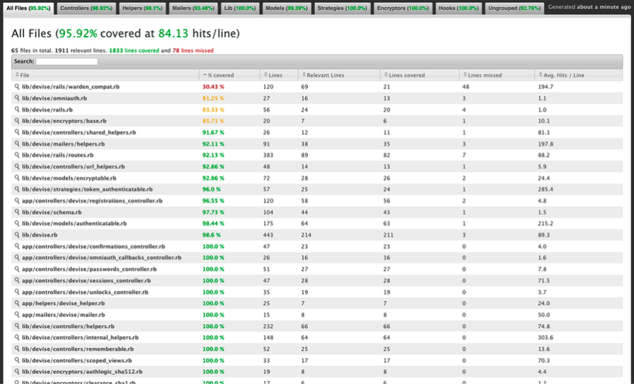 カバレッジレポートを GitLab Pages にホスティングした #Rails - Qiita