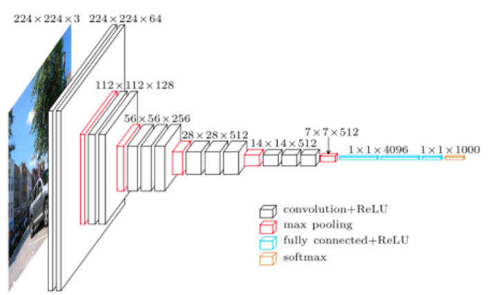 【理論とイメージ】CNNの誤差逆伝播とDeconvolutionまとめ #深層学習 - Qiita