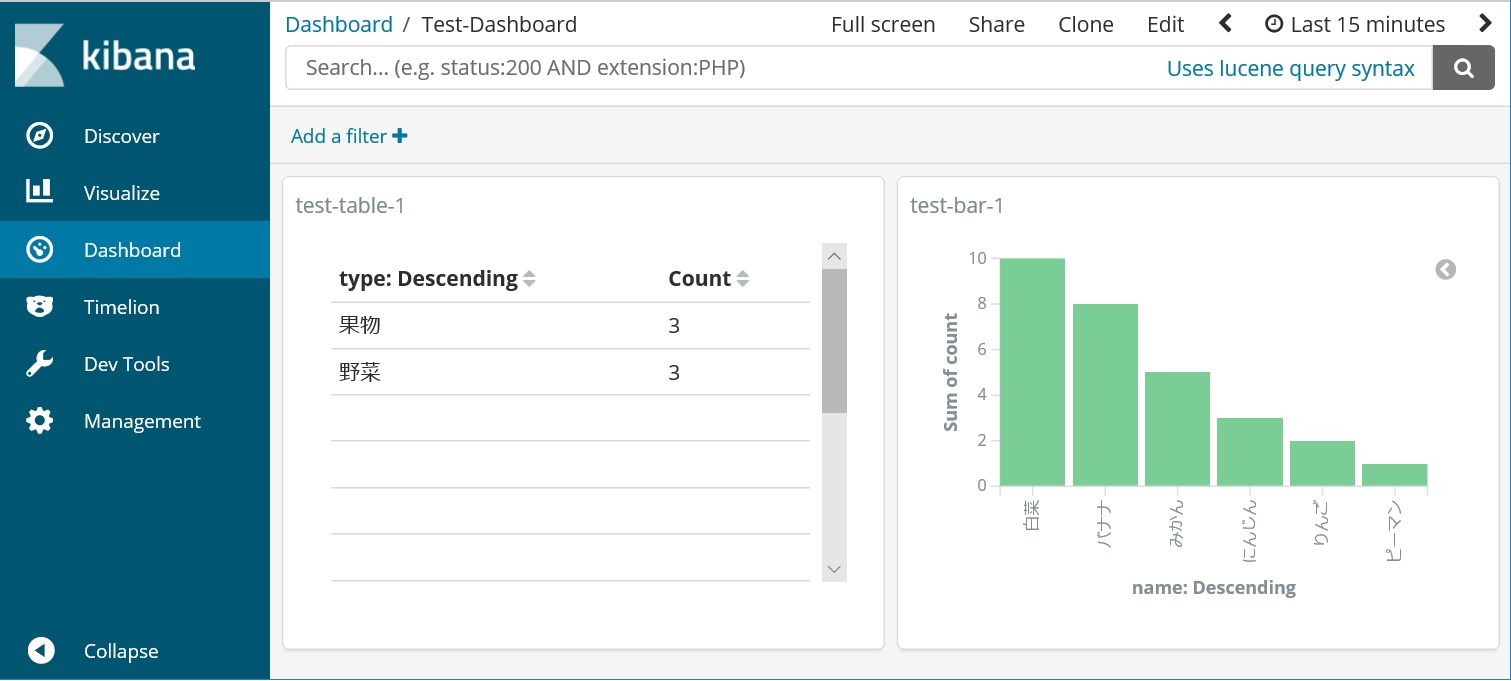 KibanaのVisualizeで利用しているIndex Patternsをまとめて変更する #Kibana6 - Qiita