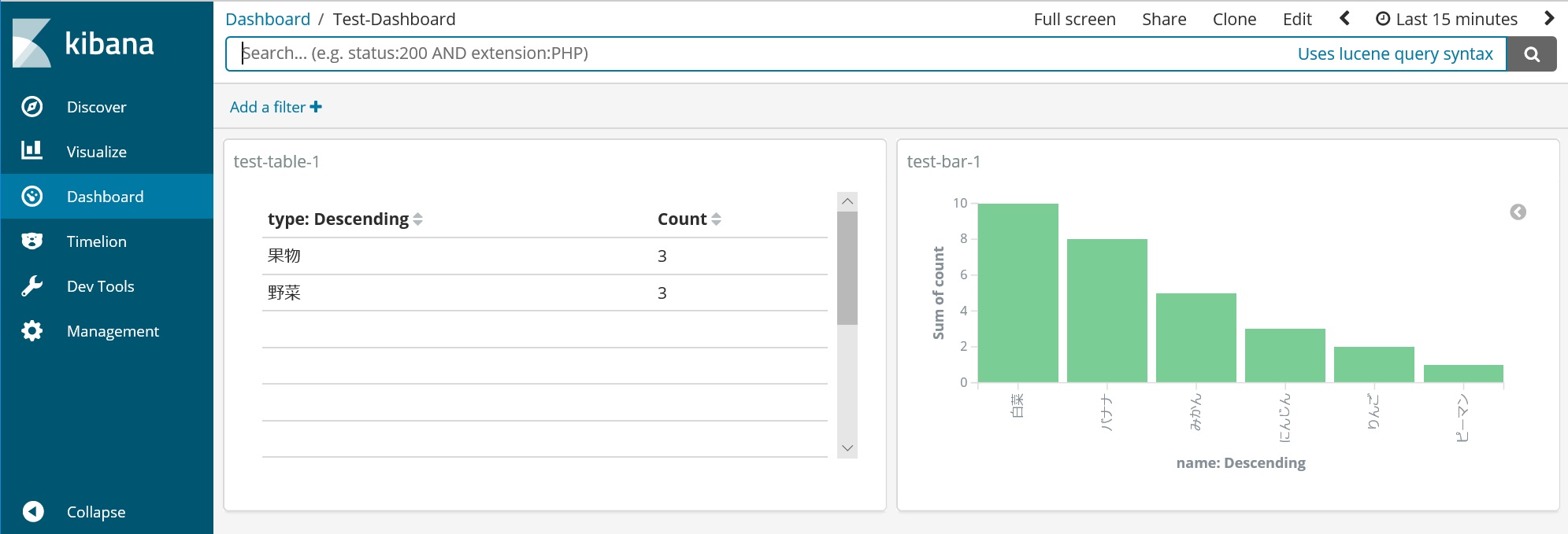 KibanaのVisualizeで利用しているIndex Patternsをまとめて変更する #Kibana6 - Qiita