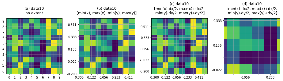 N行N列のnumpy arrayを扱う際に気をつけるべき方向と座標の定義 #Python - Qiita