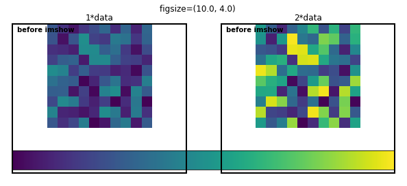 matplotlibのcolorbarを解剖してわかったこと、あるいはもうcolorbar調整に苦労したくない人に捧げる話 #Python - Qiita
