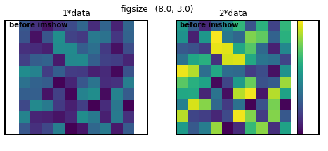matplotlibのcolorbarを解剖してわかったこと、あるいはもうcolorbar調整に苦労したくない人に捧げる話 #Python - Qiita