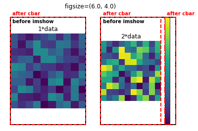 matplotlibのcolorbarを解剖してわかったこと、あるいはもうcolorbar調整に苦労したくない人に捧げる話 #Python - Qiita