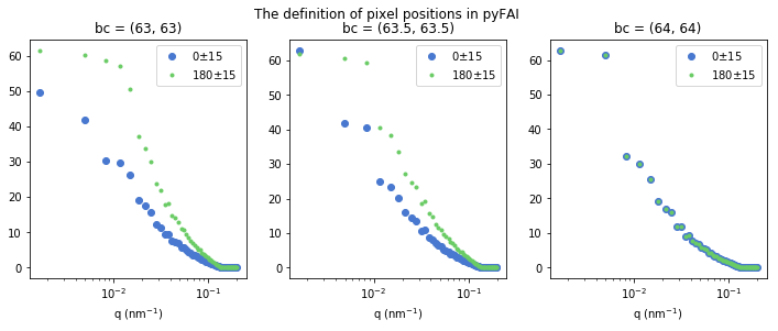 N行N列のnumpy arrayを扱う際に気をつけるべき方向と座標の定義 #Python - Qiita