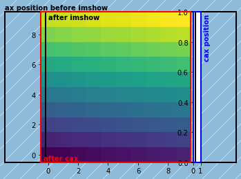 matplotlibのcolorbarを解剖してわかったこと、あるいはもうcolorbar調整に苦労したくない人に捧げる話 #Python - Qiita