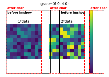 matplotlibのcolorbarを解剖してわかったこと、あるいはもうcolorbar調整に苦労したくない人に捧げる話 #Python - Qiita
