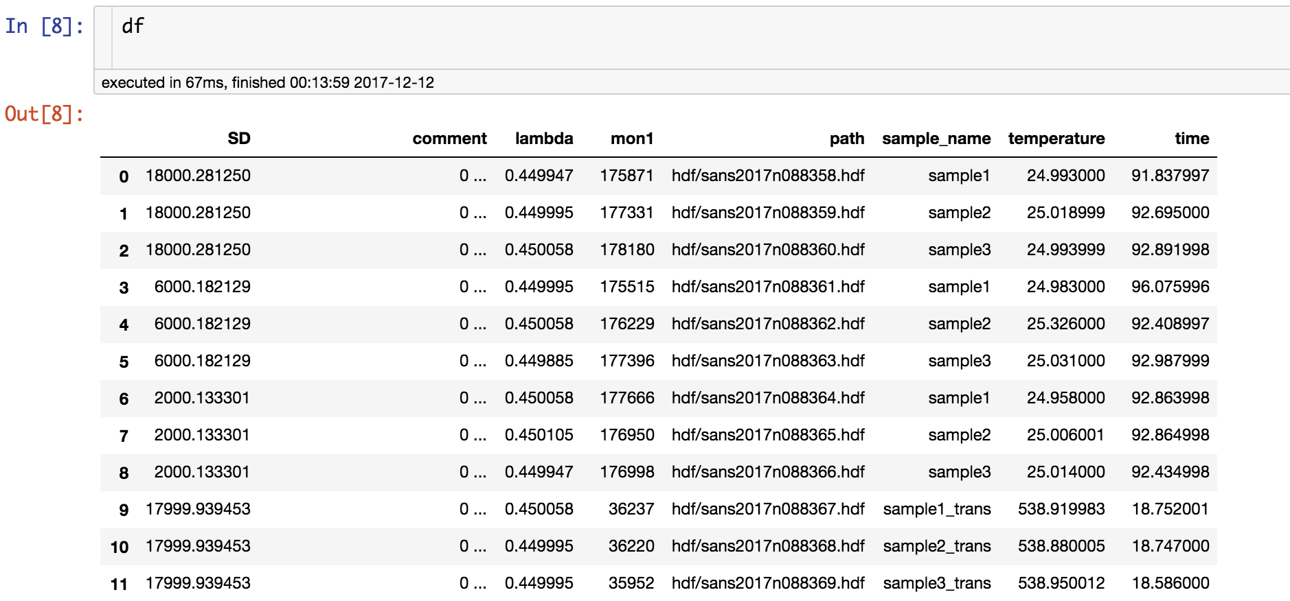 大量の実験データの測定条件管理と解析にpandas.DataFrameを活用する #Python - Qiita
