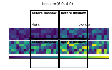 matplotlibのcolorbarを解剖してわかったこと、あるいはもうcolorbar調整に苦労したくない人に捧げる話 #Python - Qiita