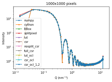 pyFAIを使って二次元強度分布を一次元化する #Python - Qiita