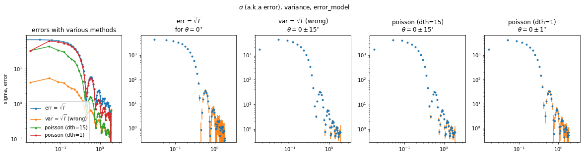 pyFAIを使って二次元強度分布を一次元化する #Python - Qiita