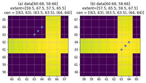 N行N列のnumpy arrayを扱う際に気をつけるべき方向と座標の定義 #Python - Qiita