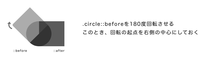 Cssアニメーションで円形プログレスバーを作る方法 Css3 Qiita 