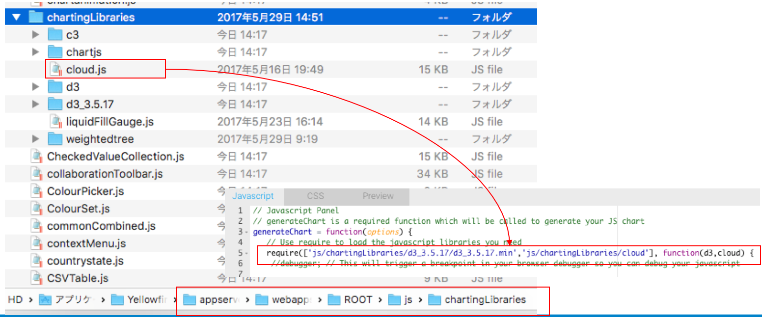 JavaScript Chart(d3-cloud)をYellowfin内のデータで表現する方法 #d3.js - Qiita