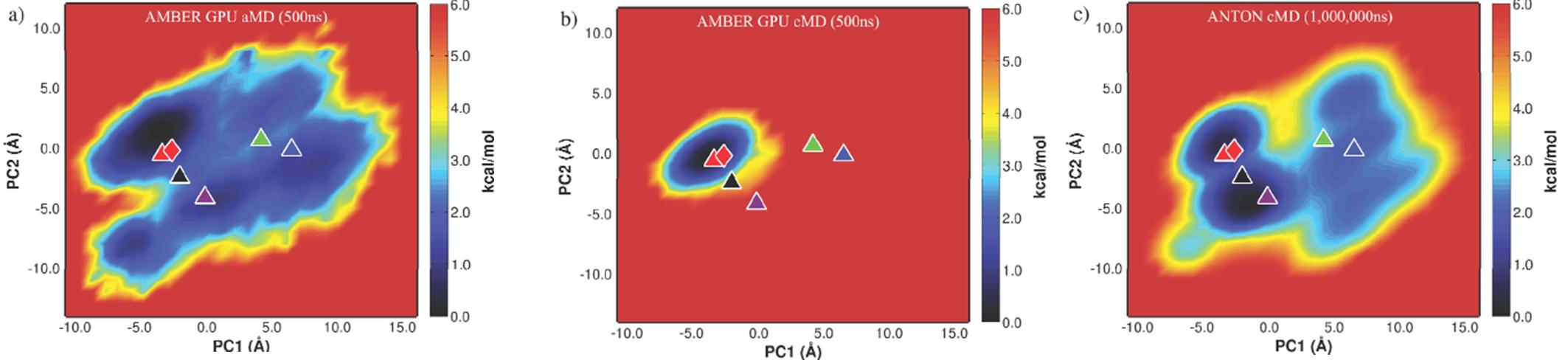 Structure-based drug designとAccelerated MDによるタンパク質構造探索の方法の紹介 ...