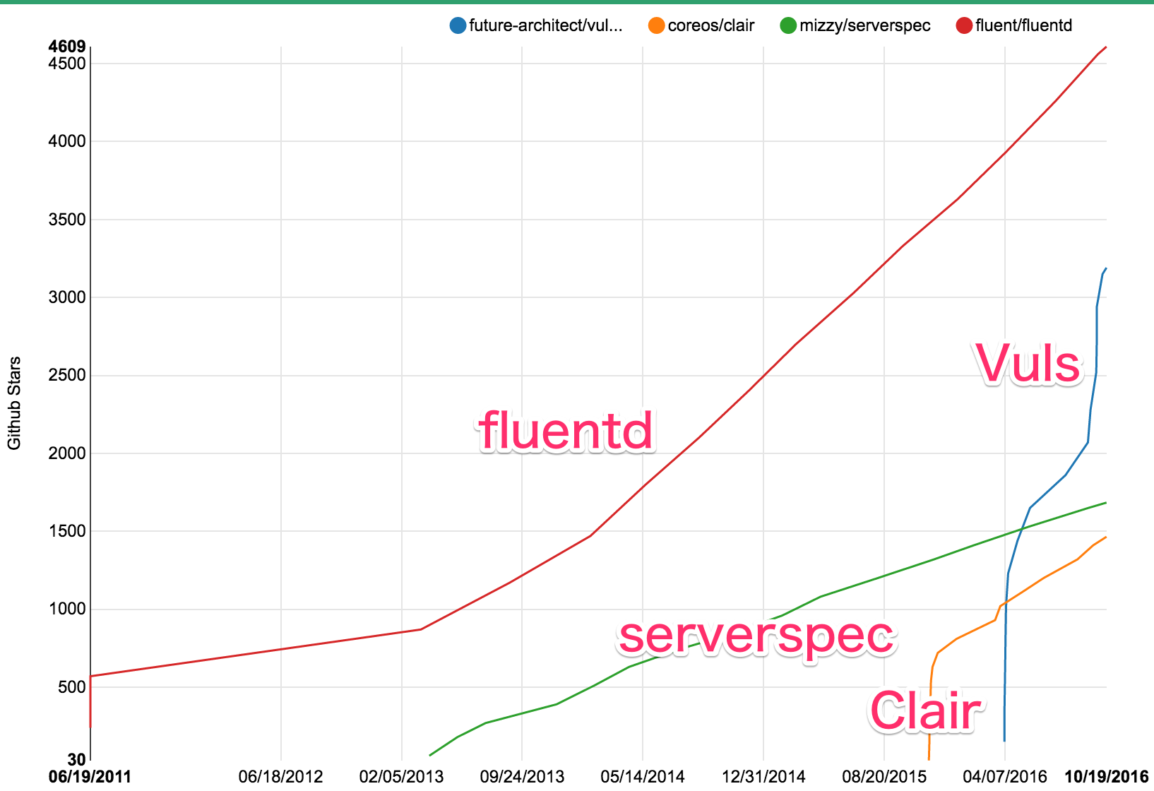 Security-JAWS#3 Integrate Vuls with OWASP Dependency Check. To enable ...