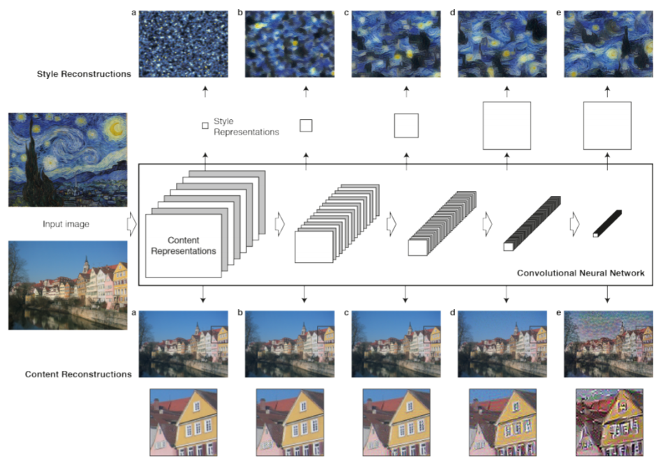 『ゼロから作るDeep Learning』読書メモ（8章「ディープラーニング」）＋その他の実用例 #DeepLearning - Qiita