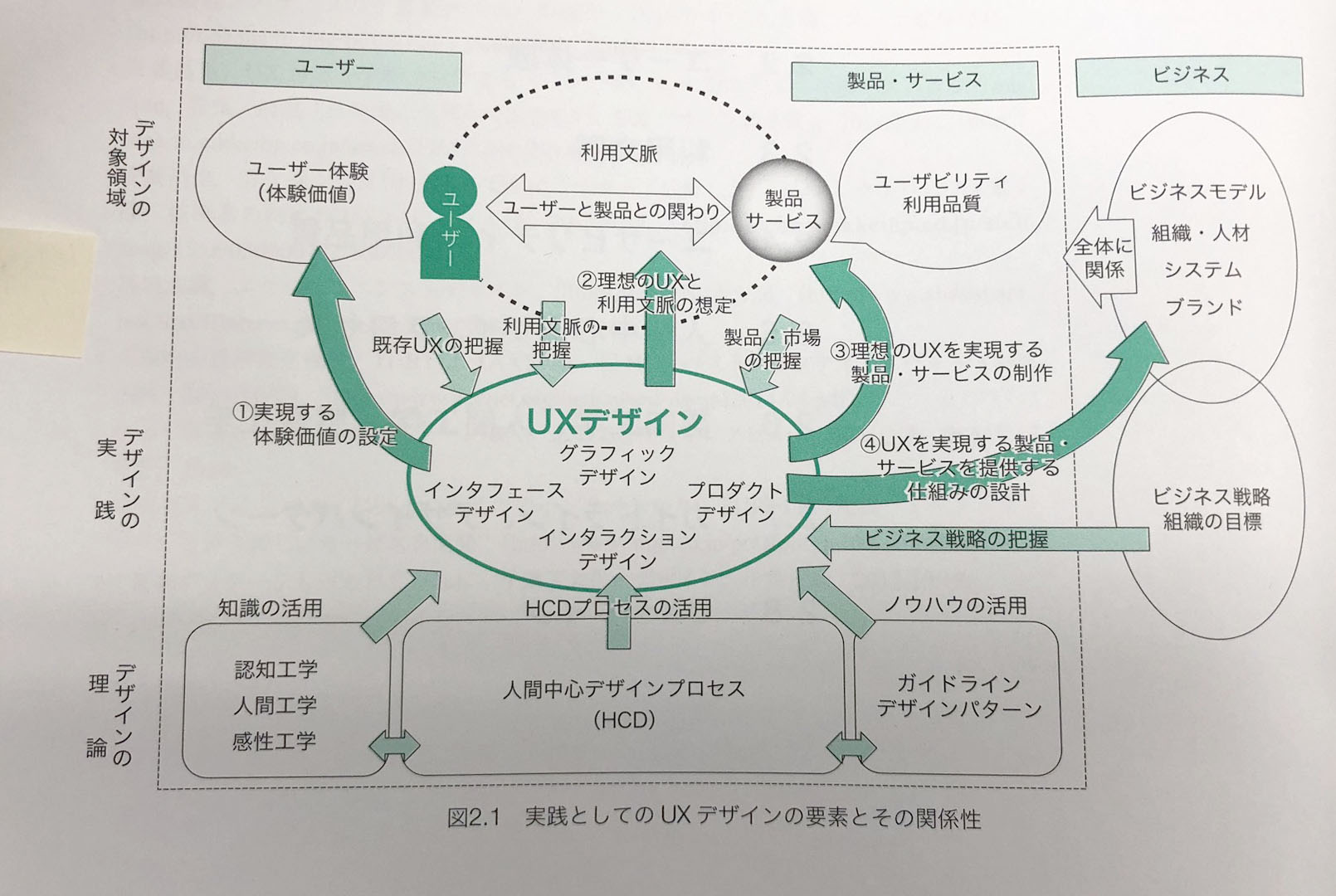 UXの全てを網羅するのに最適な本『UXデザインの教科書』 #Webデザイン - Qiita