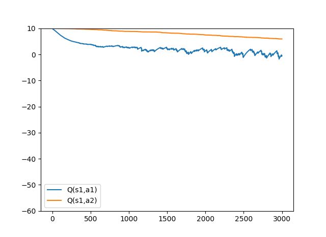 【強化学習】SARSA、Q学習の徹底解説＆Python実装 - Qiita