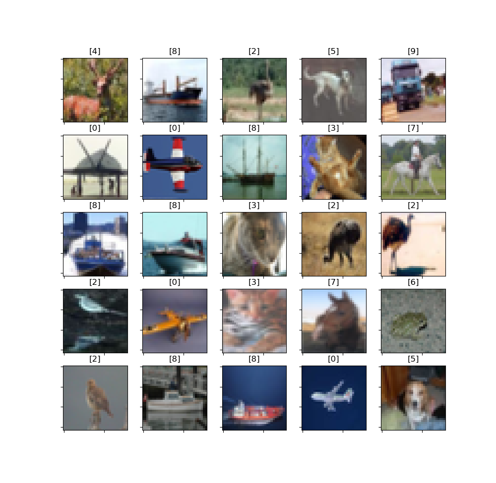 cifar10とKerasを使ってCNN(Convolutional Neural Network)を実装してみる #Keras - Qiita
