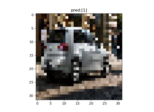 cifar10とKerasを使ってCNN(Convolutional Neural Network)を実装してみる #Keras - Qiita