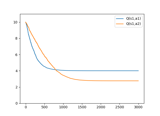 【強化学習】SARSA、Q学習の徹底解説＆Python実装 - Qiita