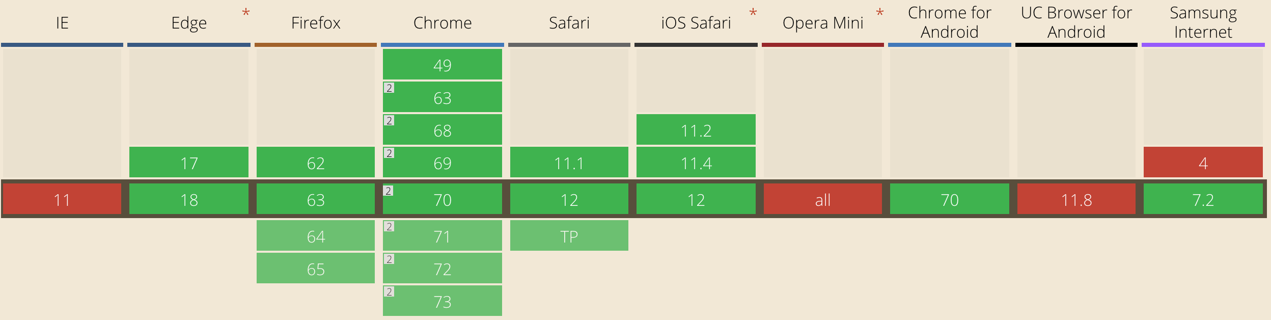 Webページでブラウザの音声合成機能を使おう Web Speech Api Speech Synthesis Javascript Qiita