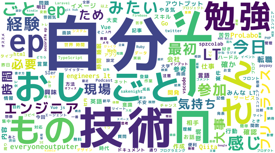 Word Cloudでツイートを可視化してみたpython Python Qiita