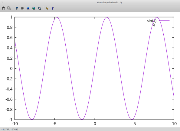 gnuplot の基本的な使い方 #gnuplot5.0 - Qiita